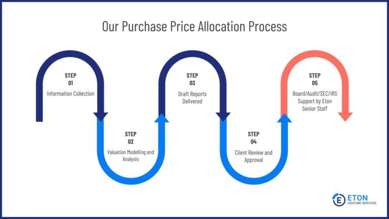 Allocation of Purchase Price in Asset Sale | 3-Step Process & Tips