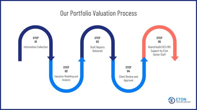 Portfolio Valuation: Key Principles, Methods & How-to