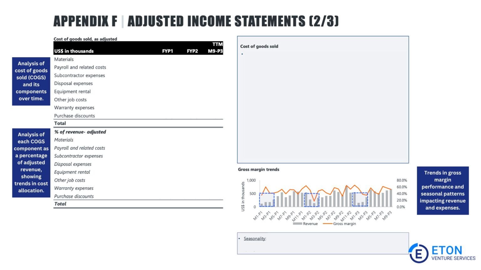 Quality of Earnings: Definition, Importance & Report Example