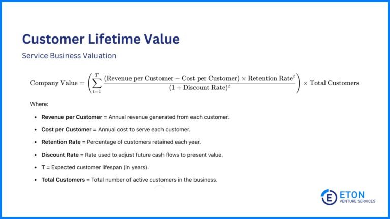 How to Value a Service Business (Beginner Guide)