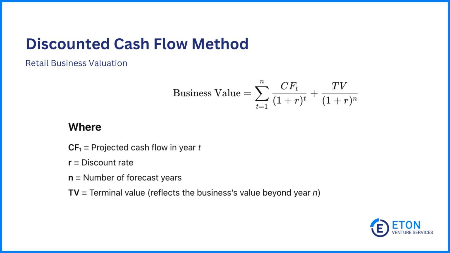 How to Value a Retail Business (Beginner Guide)