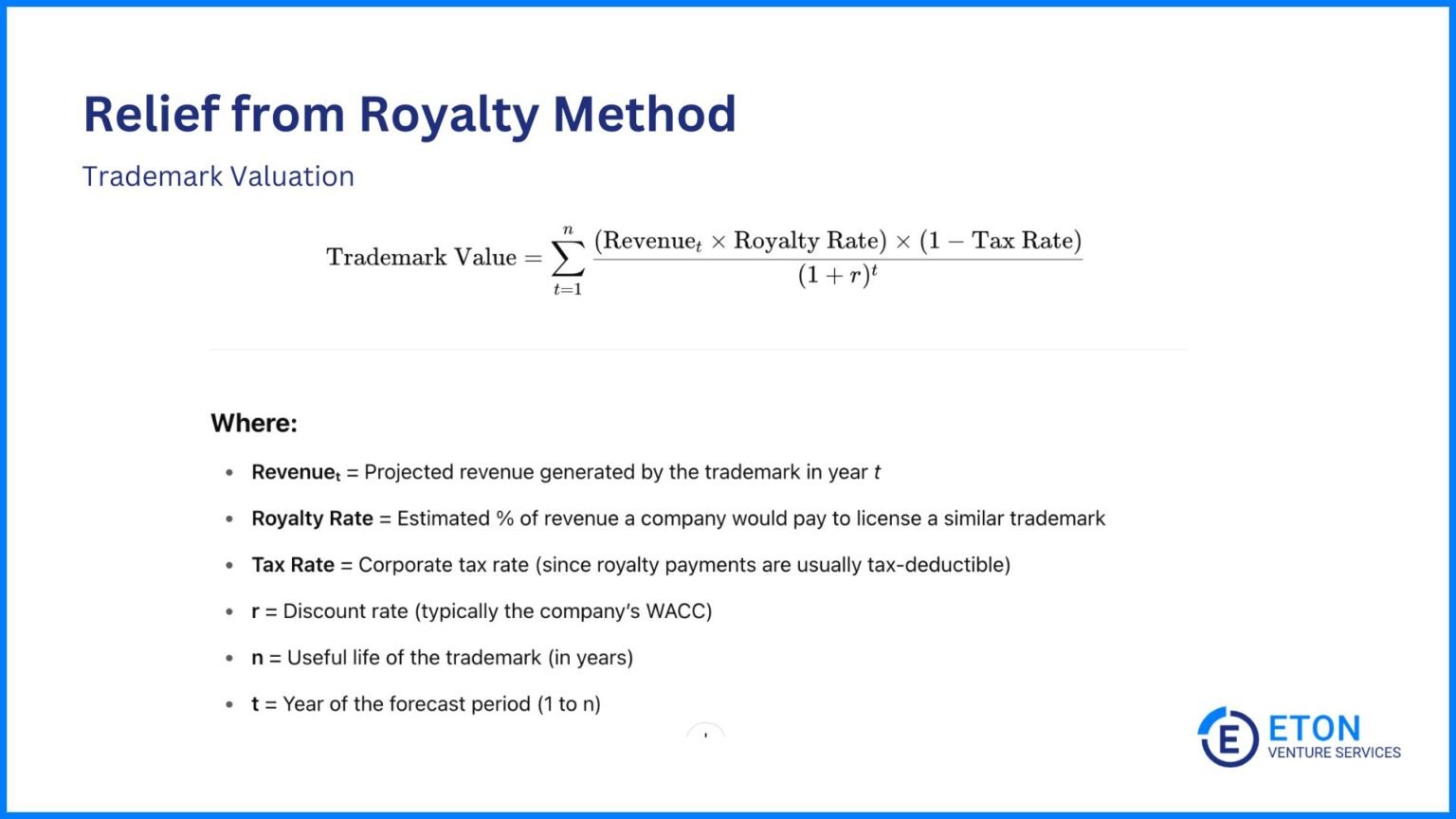 How to Value a Trademark: A Practical Guide to Trademark Valuation