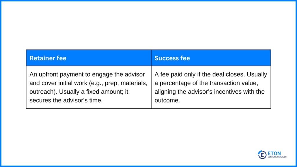 M&A Fees by Deal Size: M&A Success & Advisory Fees in 2026