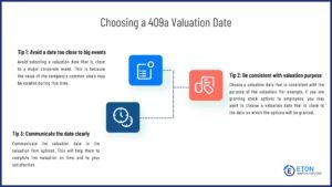409A Valuation Explained: What It Is, Process, and How to Get It Right